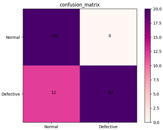Deep Learning Network of Amomum villosum Quality Classification and ...