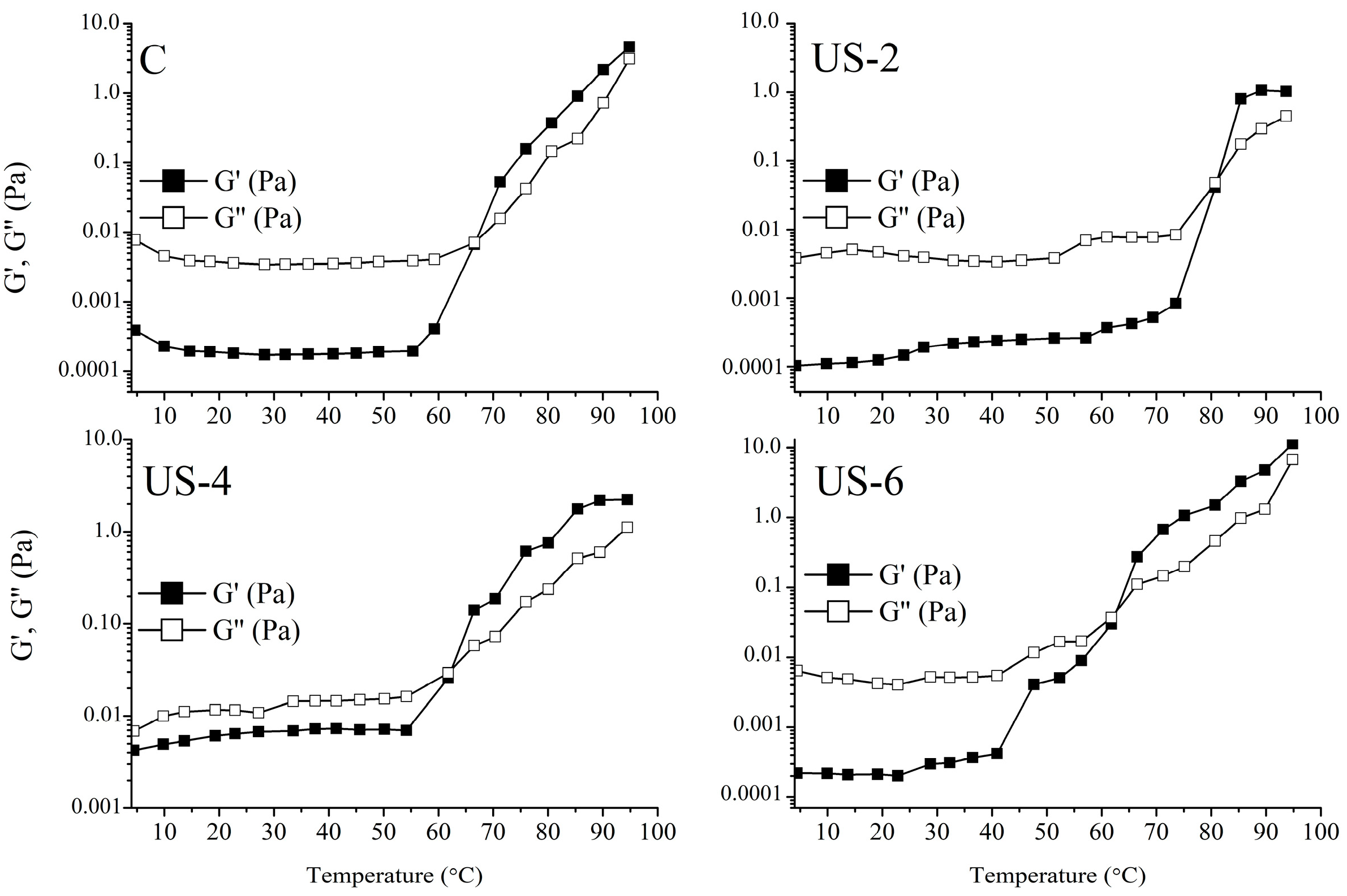 Structural Characterization, Technofunctional and Rheological Properties of Sesame Proteins ...