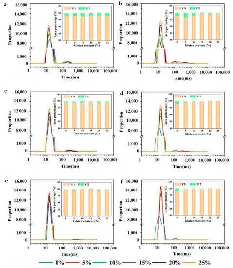 Extrusion Modification of Wheat Bran and Its Effects on Structural and ...