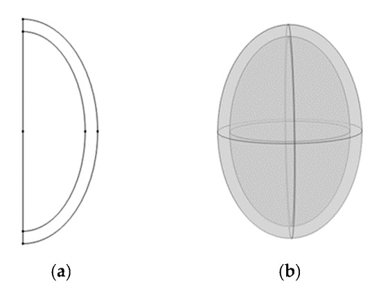 A Heat and Mass Transfer Model of Peanut Convective Drying Based on a ...