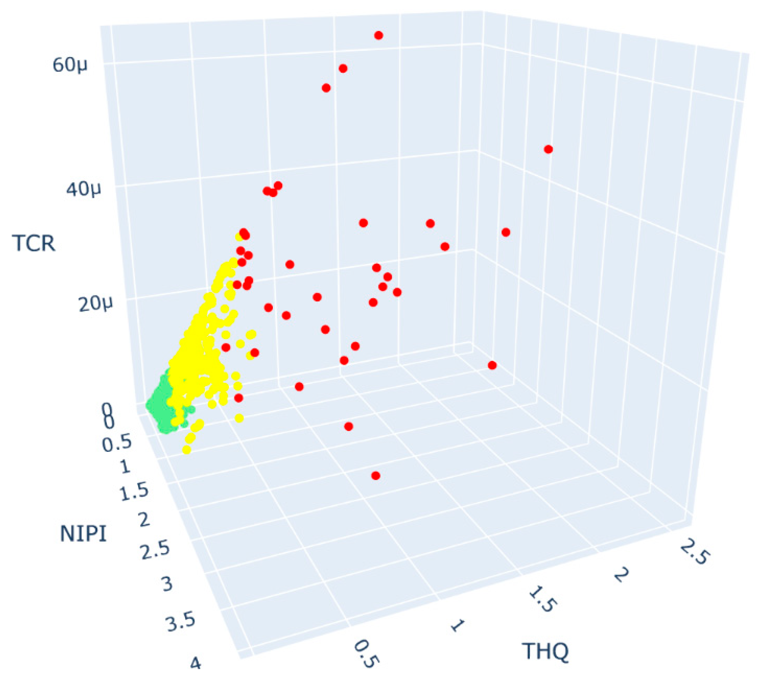 Prediction of Food Safety Risk Level of Wheat in China Based on ...
