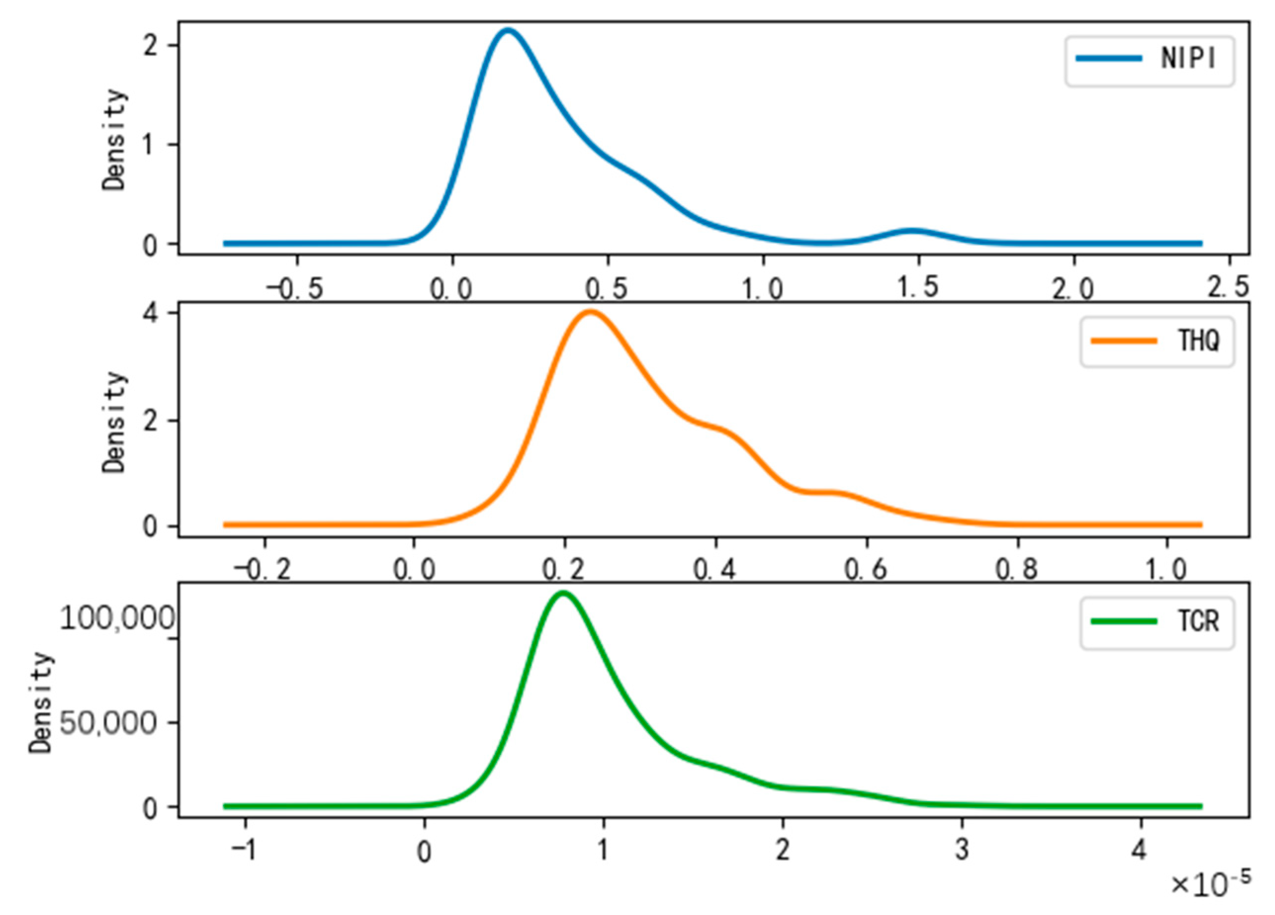 Prediction of Food Safety Risk Level of Wheat in China Based on ...