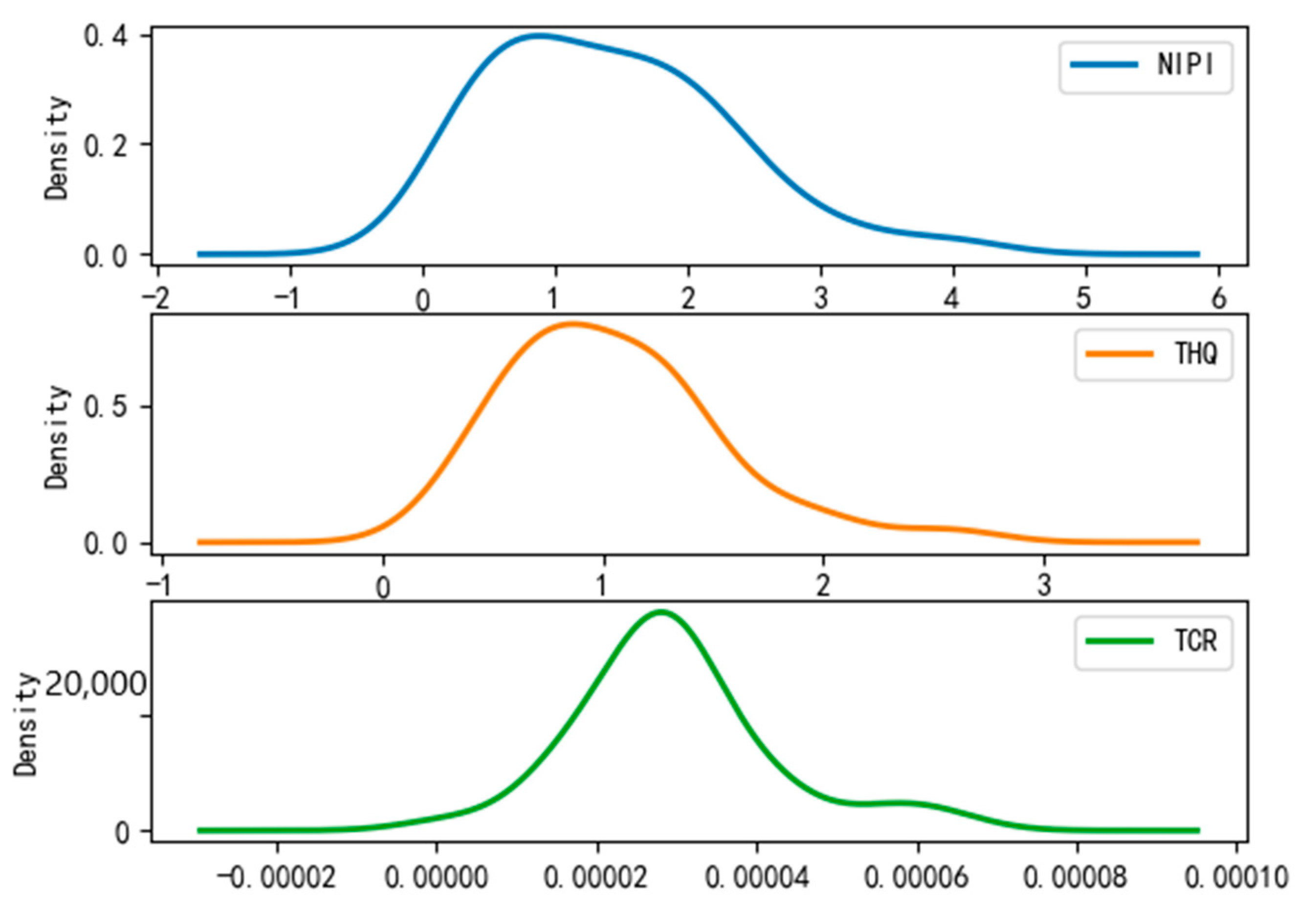 Prediction of Food Safety Risk Level of Wheat in China Based on ...