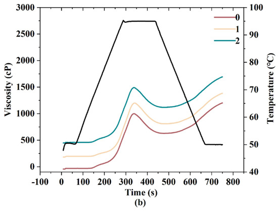 Variation in Wheat Quality and Starch Structure under Granary ...
