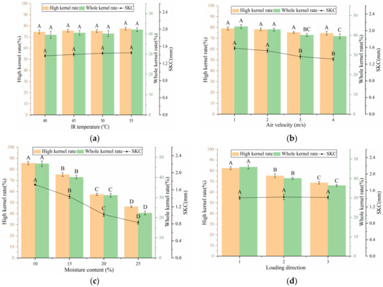 Artificial Neural Network Modeling and Genetic Algorithm Multiobjective Optimization of Process ...