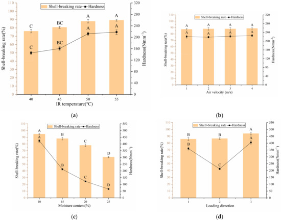Artificial Neural Network Modeling and Genetic Algorithm Multiobjective Optimization of Process ...