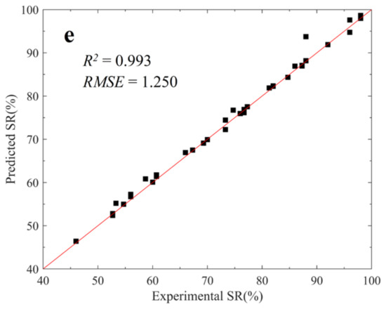 Artificial Neural Network Modeling and Genetic Algorithm Multiobjective Optimization of Process ...