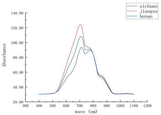 Research on Online Nondestructive Detection Technology of Duck Egg ...