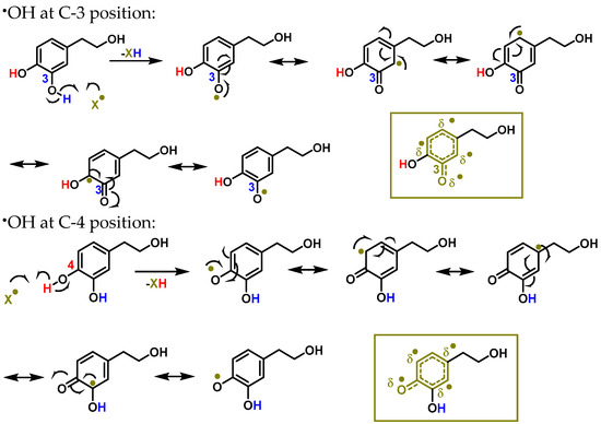 Hydroxytyrosol and Arginine as Antioxidant, Anti-Inflammatory and ...