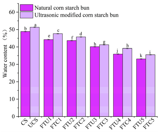 Ultrasonic Treatment of Corn Starch to Improve the Freeze-Thaw ...