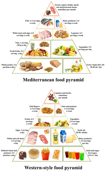 The Bidirectional Link between Nutritional Factors and Inflammatory ...