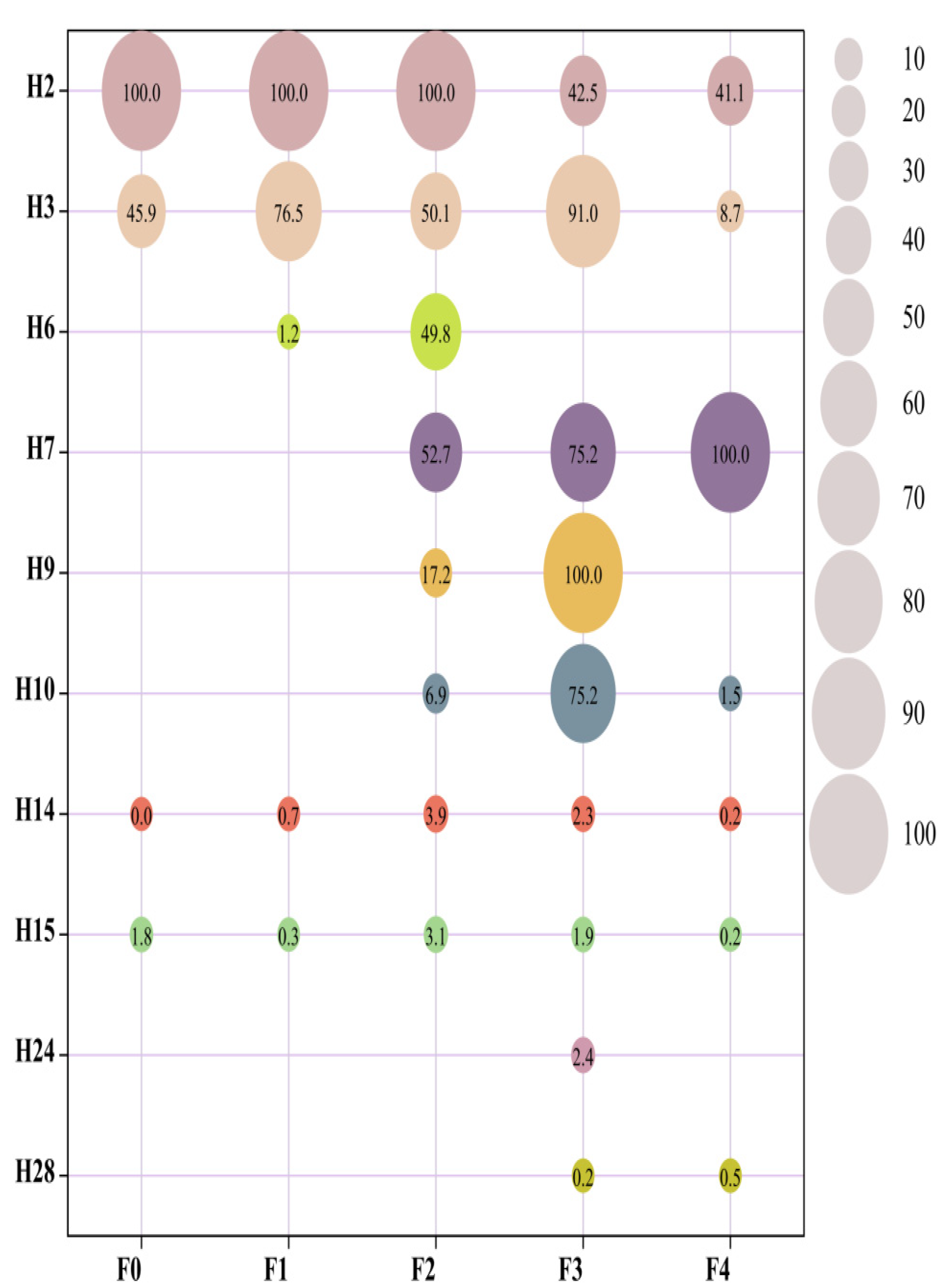 Foods | Free Full-Text | GC-MS Coupled with Rate-All-That-Apply (RATA ...