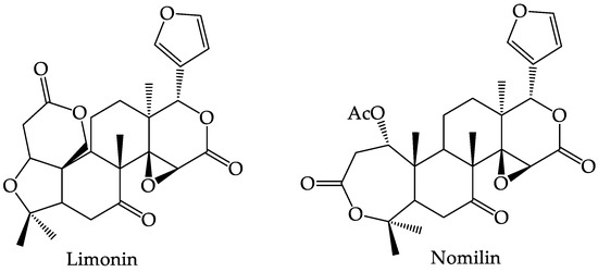 Bioactive Components and Their Activities from Different Parts of ...