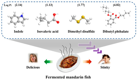 Comprehensive Multi-Spectroscopy and Molecular Docking Understanding of ...