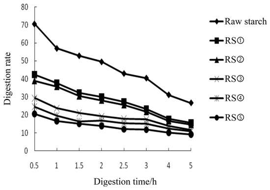 The Effect of Buckwheat Resistant Starch on Intestinal Physiological ...