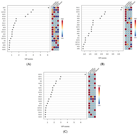 Spotting of Volatile Signatures through GC-MS Analysis of Bacterial and ...