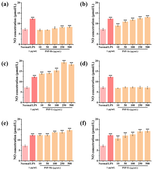Effects of Extraction Methods on the Physicochemical Properties and ...