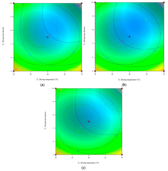 Application of Central Composite Design and Superimposition Approach for Optimization of Drying ...