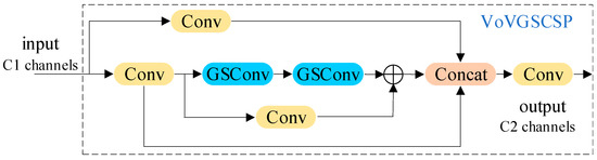 Apple Grading Based on Multi-Dimensional View Processing and Deep Learning
