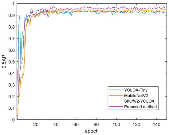 Apple Grading Based on Multi-Dimensional View Processing and Deep Learning