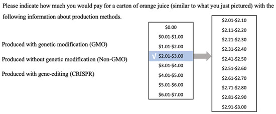 Does Preferred Information Format Affect Consumers’ Willingness to Pay ...
