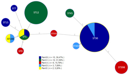 Staphylococcus aureus in the Processing Environment of Cured Meat Products