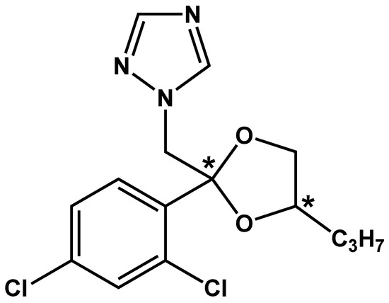Degradation Dynamics and Residue Analysis of Four Propiconazole ...