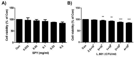 Anti-Obesity Effects of SPY Fermented with Lactobacillus rhamnosus BST ...