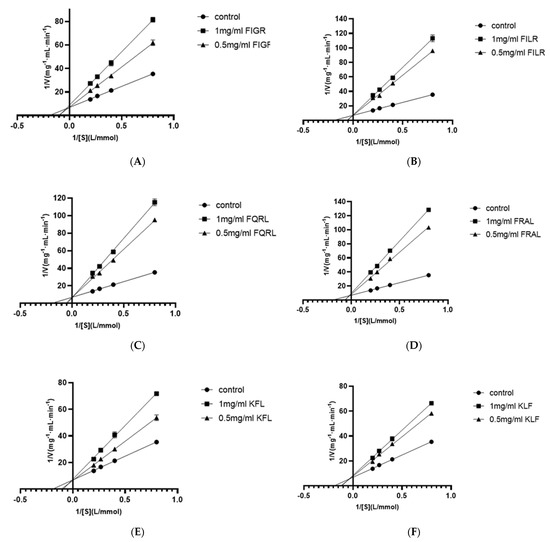 Identification and Characterization of Novel ACE Inhibitory and ...