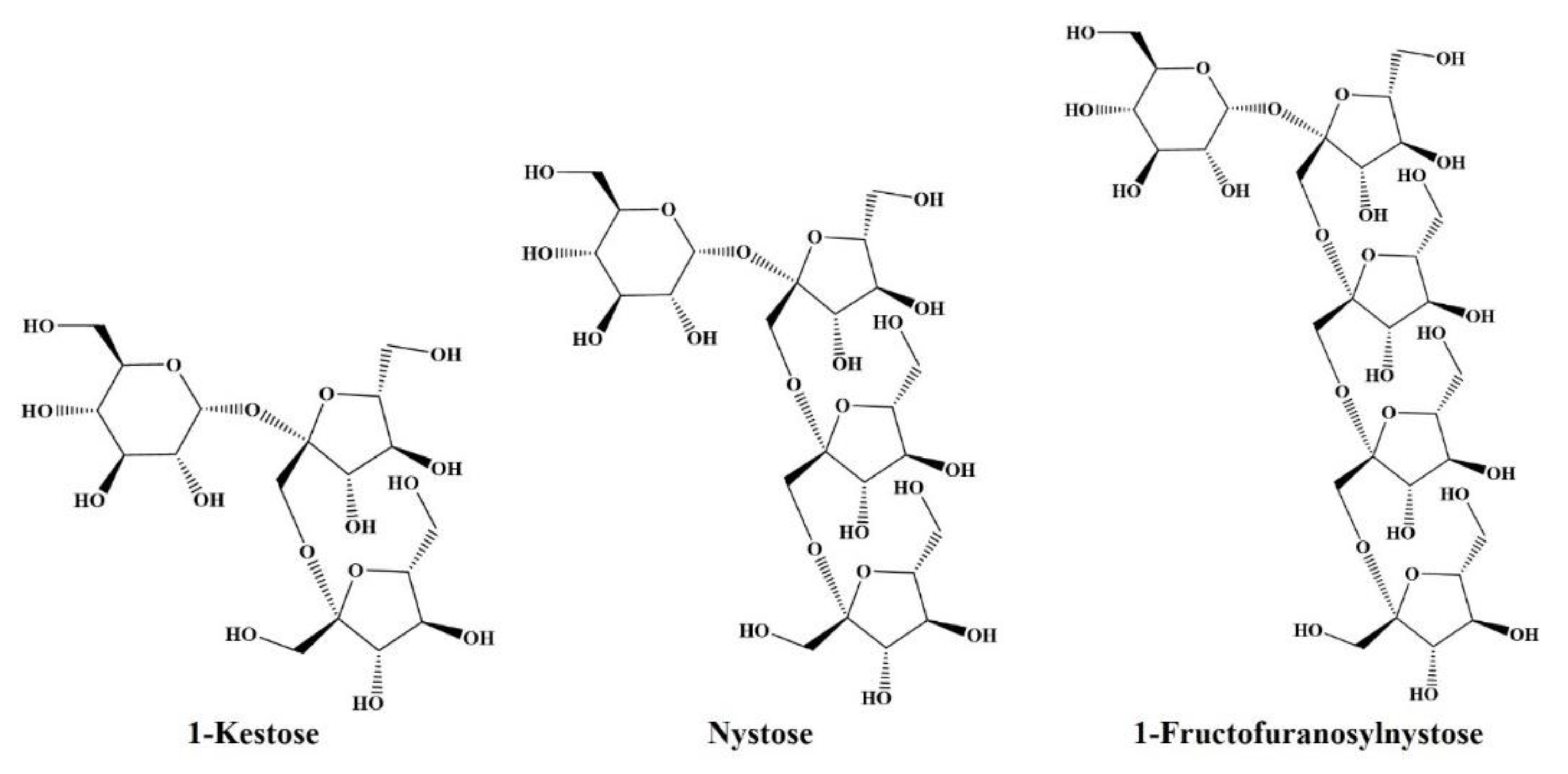 Correction: Sato et al. Separation of Fructosyl Oligosaccharides in ...