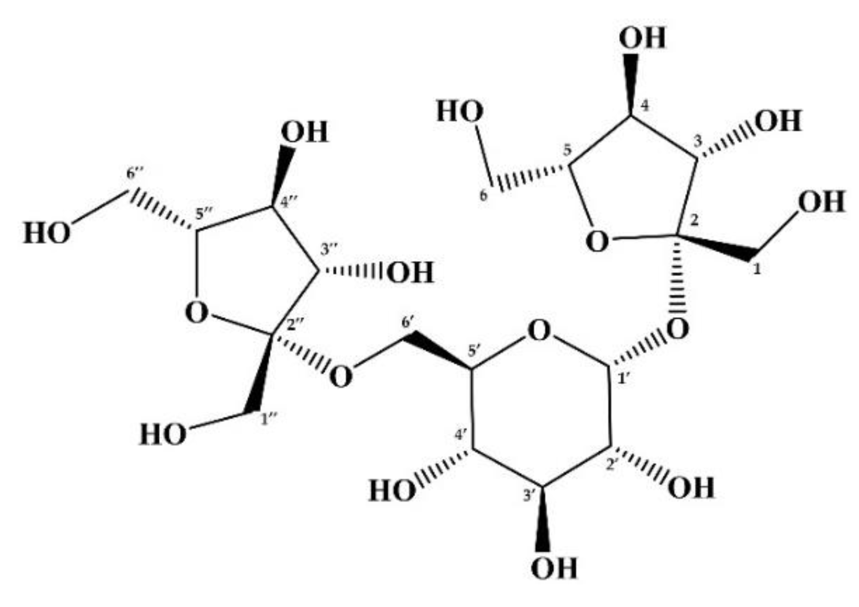 Correction: Sato et al. Separation of Fructosyl Oligosaccharides in ...