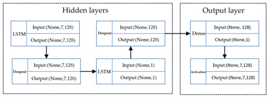 Prediction of Safety Risk Levels of Benzopyrene Residues in Edible Oils ...