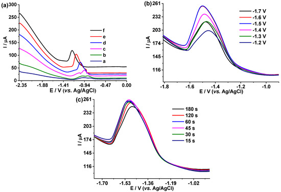 Electrochemical Evaluation of Cd, Cu, and Fe in Different Brands of ...