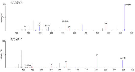 Study on the In Silico Screening and Characterization, Inhibition ...