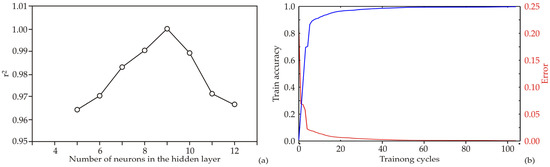 Sunflower Oil Winterization Using the Cellulose-Based Filtration Aid ...