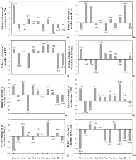 Sunflower Oil Winterization Using the Cellulose-Based Filtration Aid ...