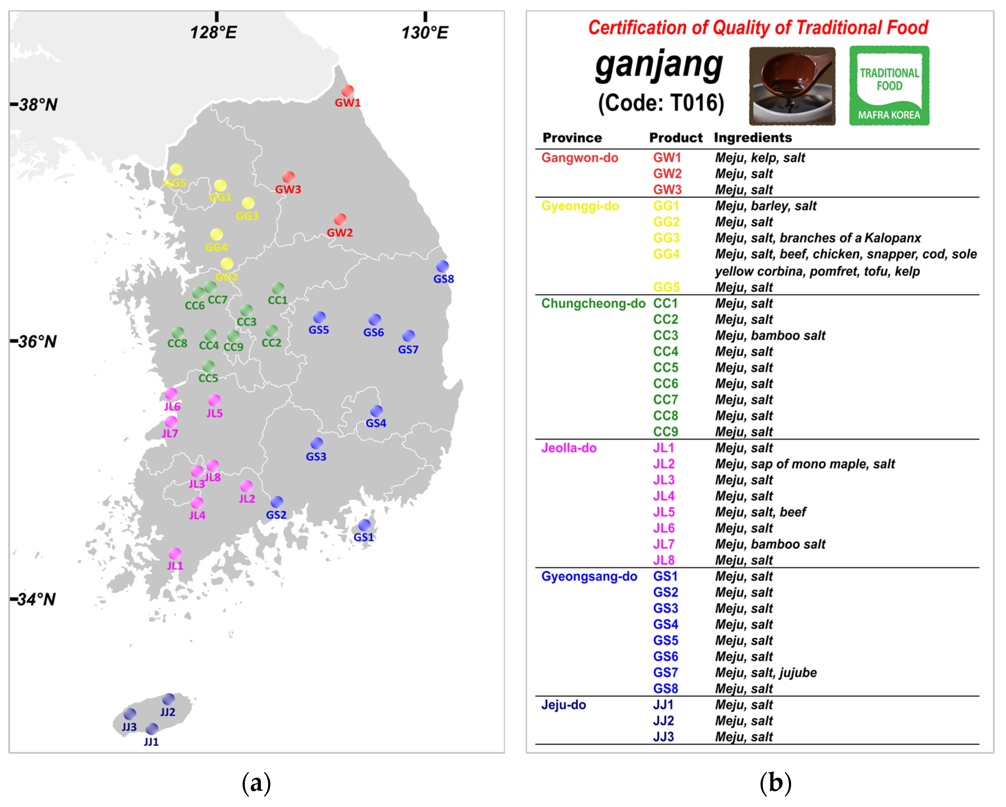 Foods | Free Full-Text | Consumer Preference of Traditional Korean Soy ...