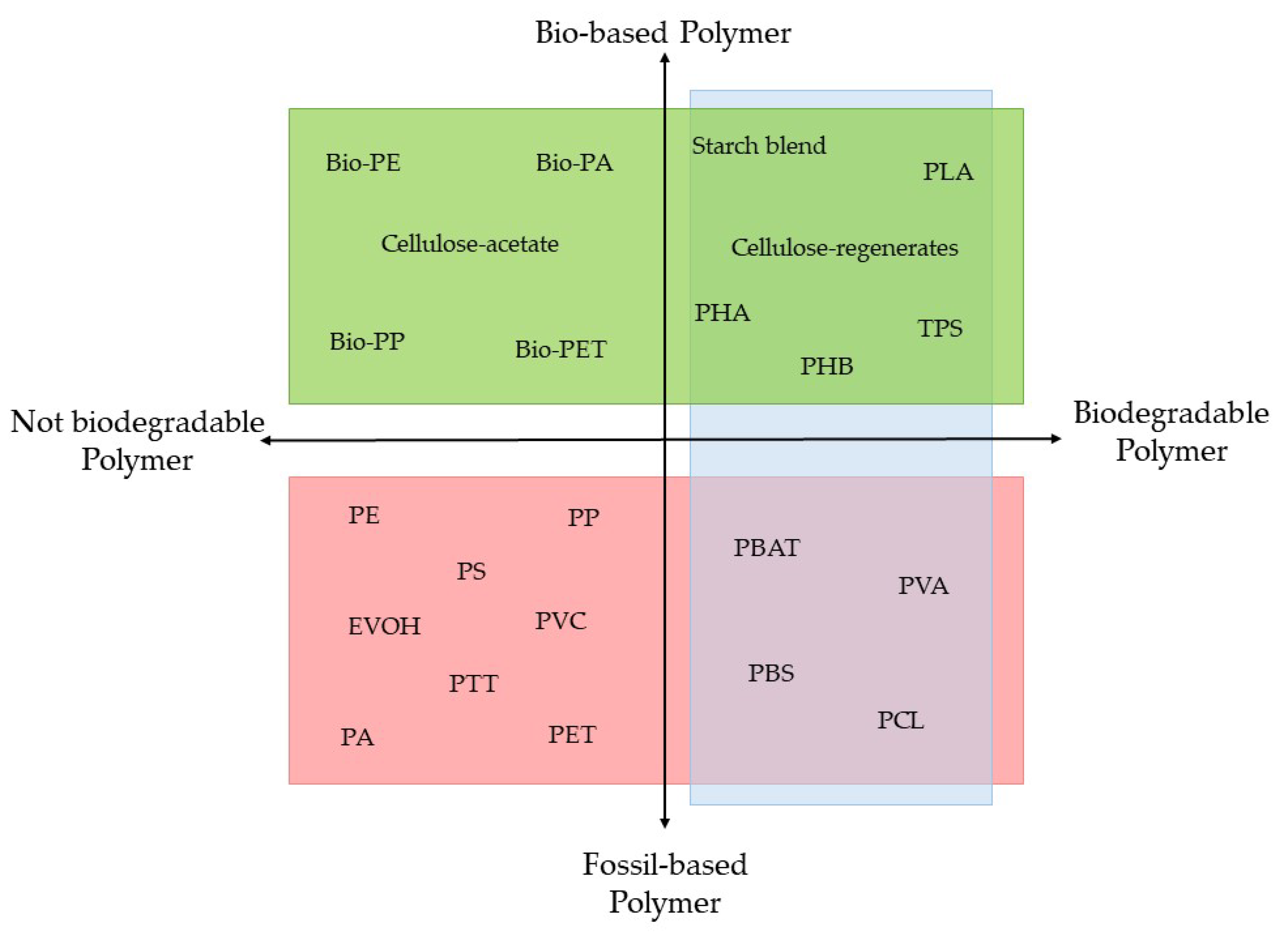 Recent Advances in Halal Bioactive Materials for Intelligent Food ...