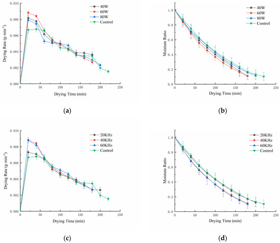 Effect of Ultrasonic Pretreatment on the Far-Infrared Drying Process and Quality Characteristics ...