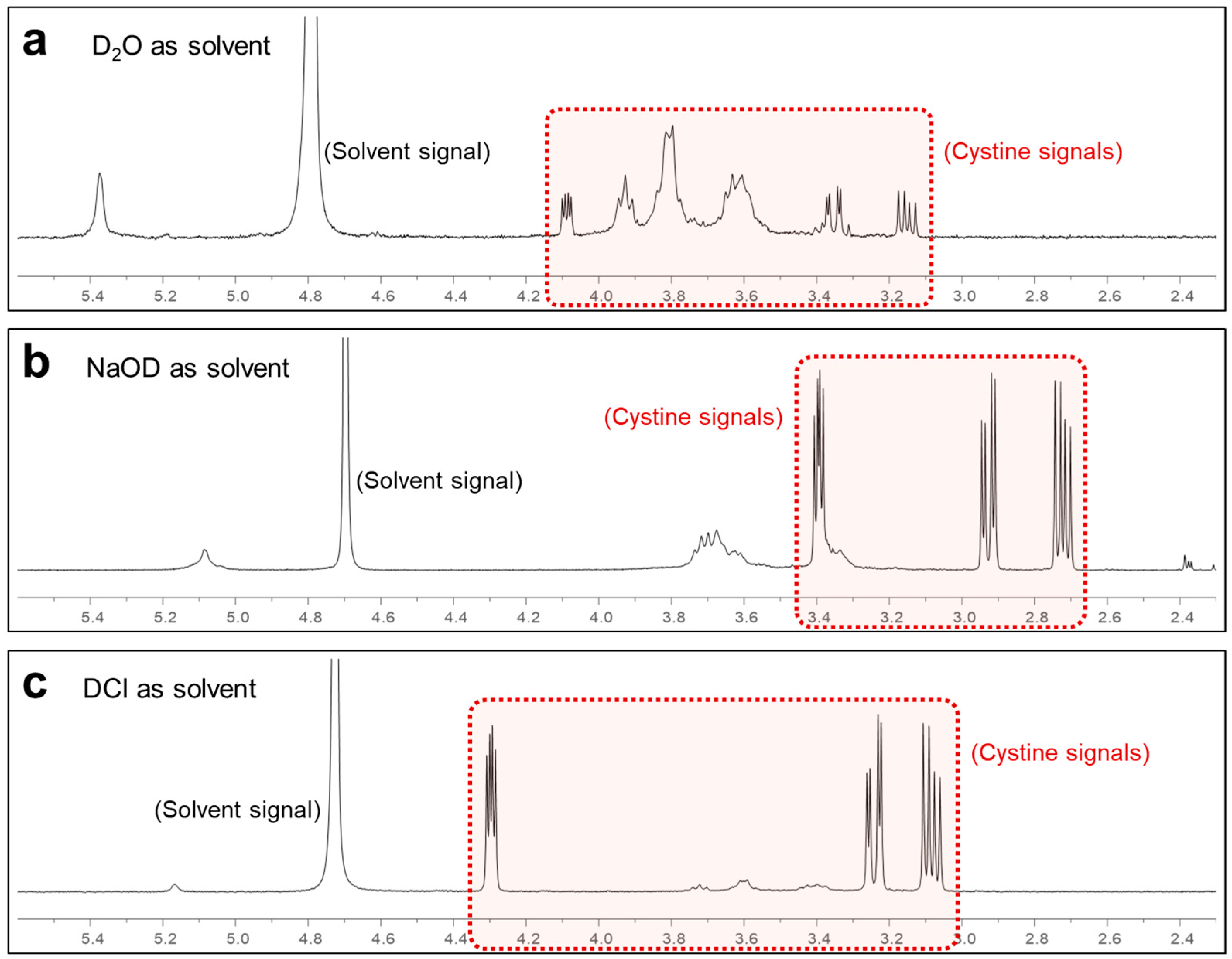 Quantitation of L-cystine in Food Supplements and Additives Using 1H ...