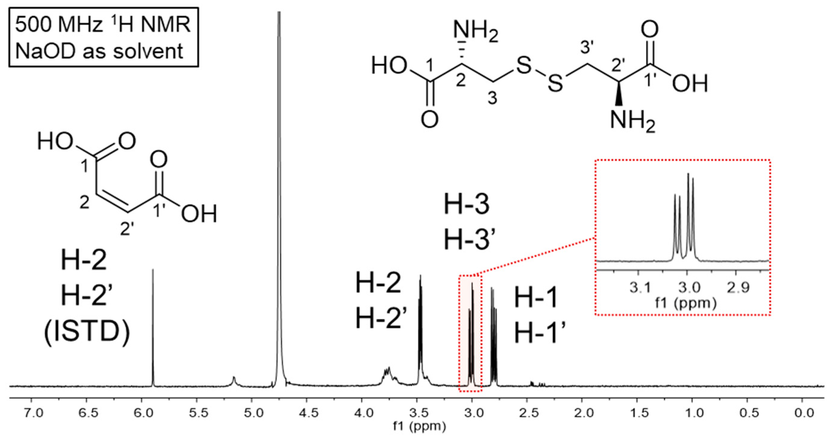 Quantitation of L-cystine in Food Supplements and Additives Using 1H ...