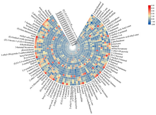 Aroma Identification and Classification in 18 Kinds of Teas (Camellia ...