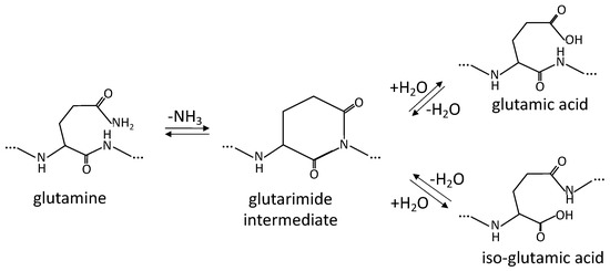 Applications of Enzyme Technology to Enhance Transition to Plant ...