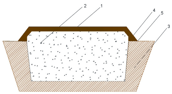 Comparative Analysis of Volatile Flavor Compounds in Strongly Flavored ...