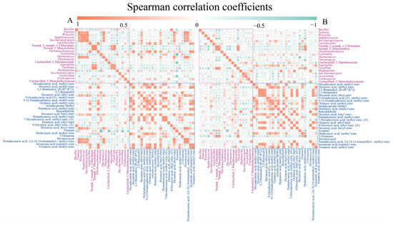 Exploring the Successions in Microbial Community and Flavor of Daqu ...