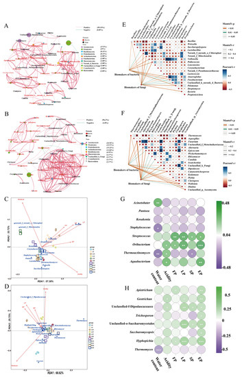 Exploring the Successions in Microbial Community and Flavor of Daqu ...