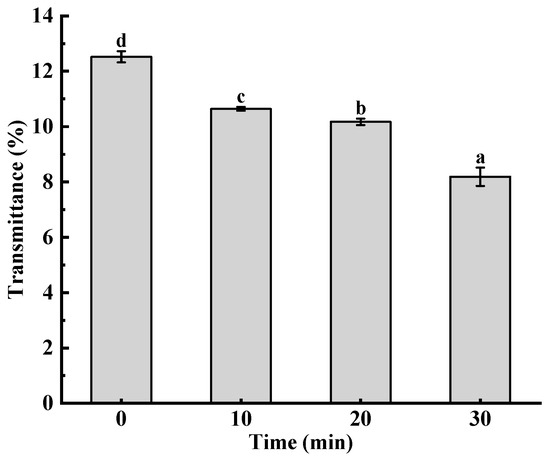 Effect of Ultrasonic Treatment on Structure and Physicochemical ...