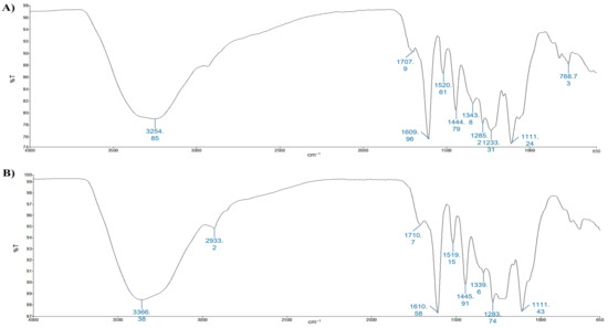 A Comparative Study between Microwave Hydrodiffusion and Gravity (MHG ...
