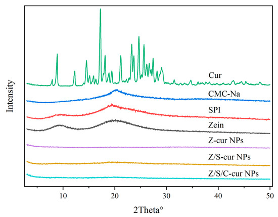 Construction of a Ternary Composite Colloidal Structure of Zein/Soy ...