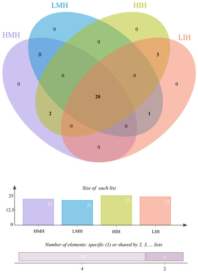 Identification of Volatile Markers during Early Zygosaccharomyces ...